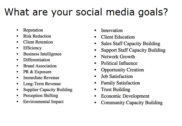 How to Measure Social Media ROI